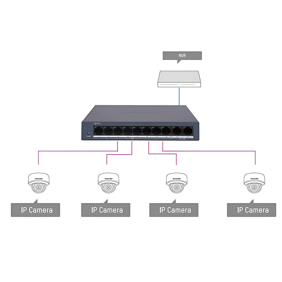 Hikvision Switch DS-3E0110MP-E/M Unmanaged Desktop PoE Switch 8 Port 10/100Mbps + 2 Port 10 ...